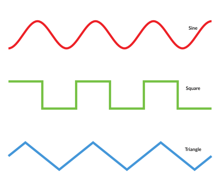 Resonant Light Technology - Canada